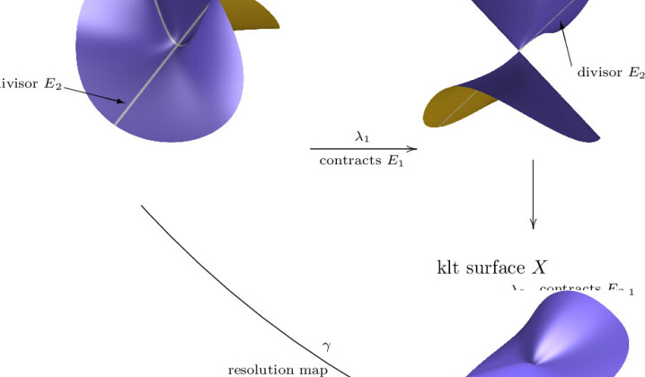 Stefania Vassiliadis — Minimal model program for surfaces (Junior ...