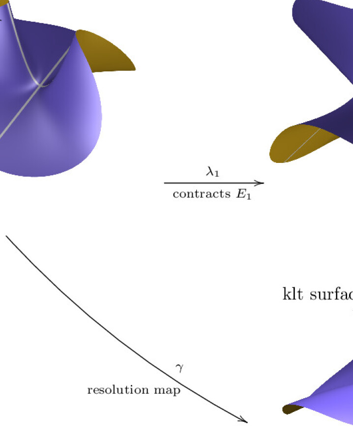 Stefania Vassiliadis — Minimal model program for surfaces (Junior Geometry Seminar) | Events ...