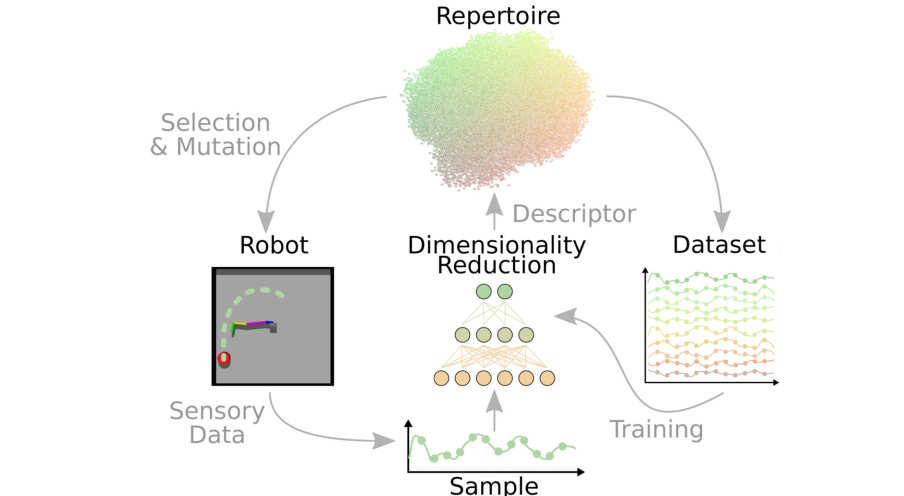Research | Research groups | Imperial College London