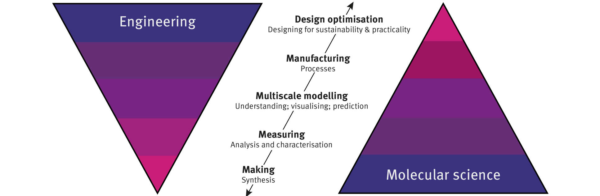 Innovation by evolution: bringing new chemistry to life | Imperial News ...