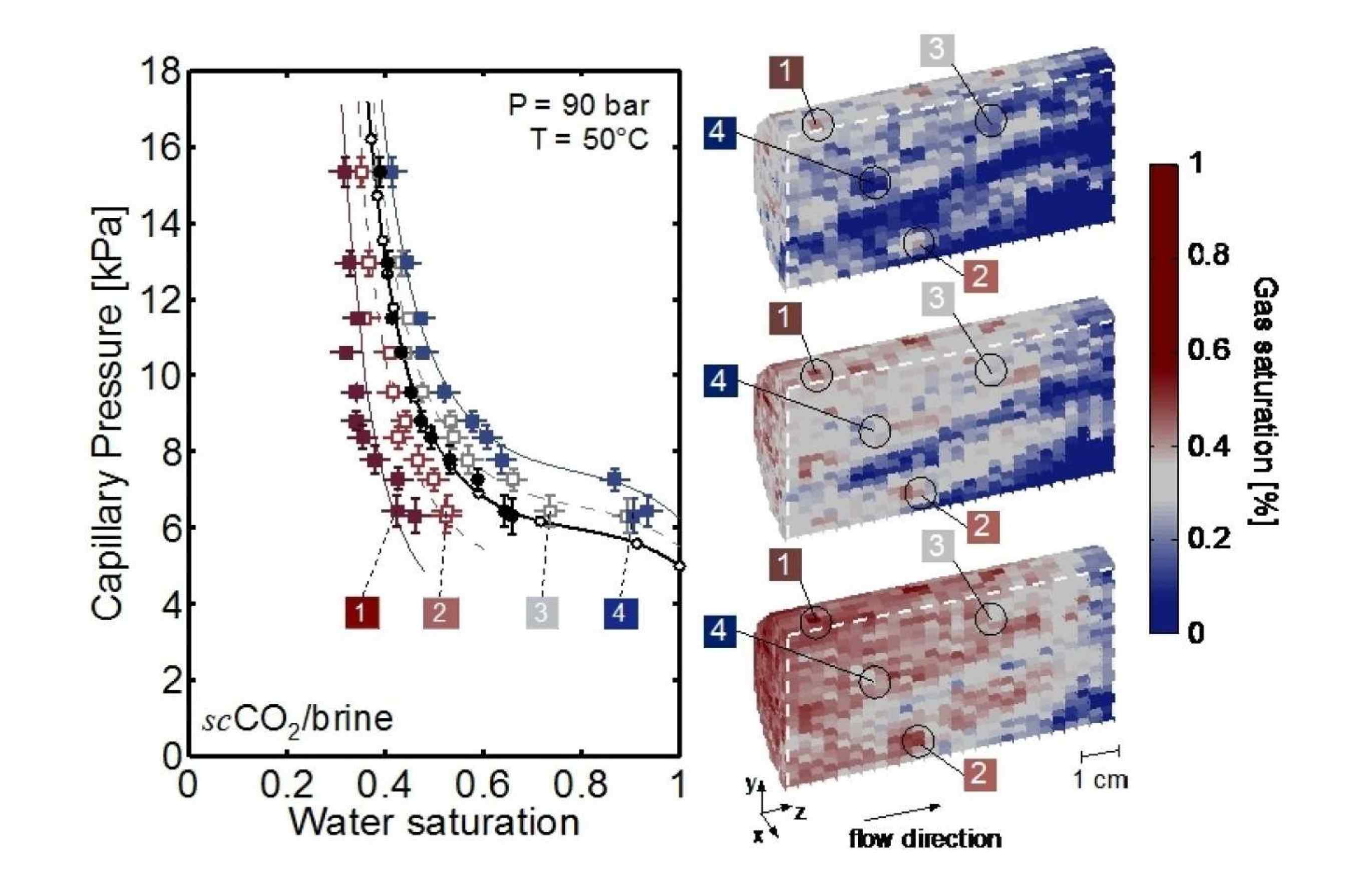 Multiphase transport processes | Faculty of Engineering | Imperial ...