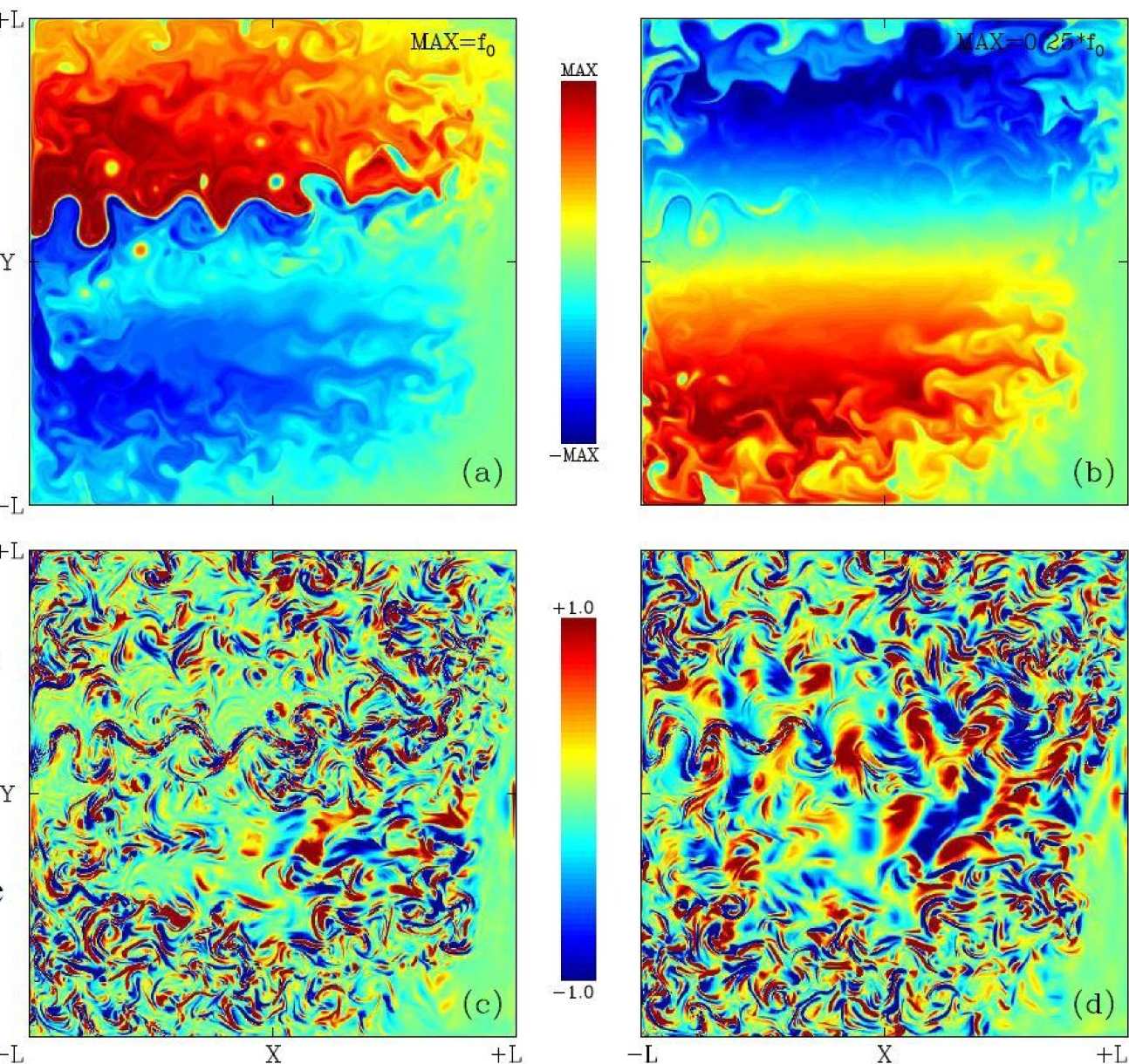 Geophysical fluid dynamics | Research groups | Imperial College London