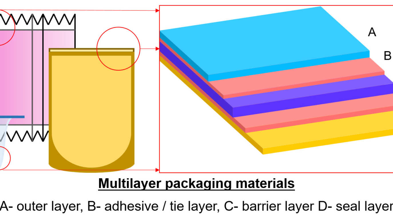 Research case studies | Faculty of Engineering | Imperial College London