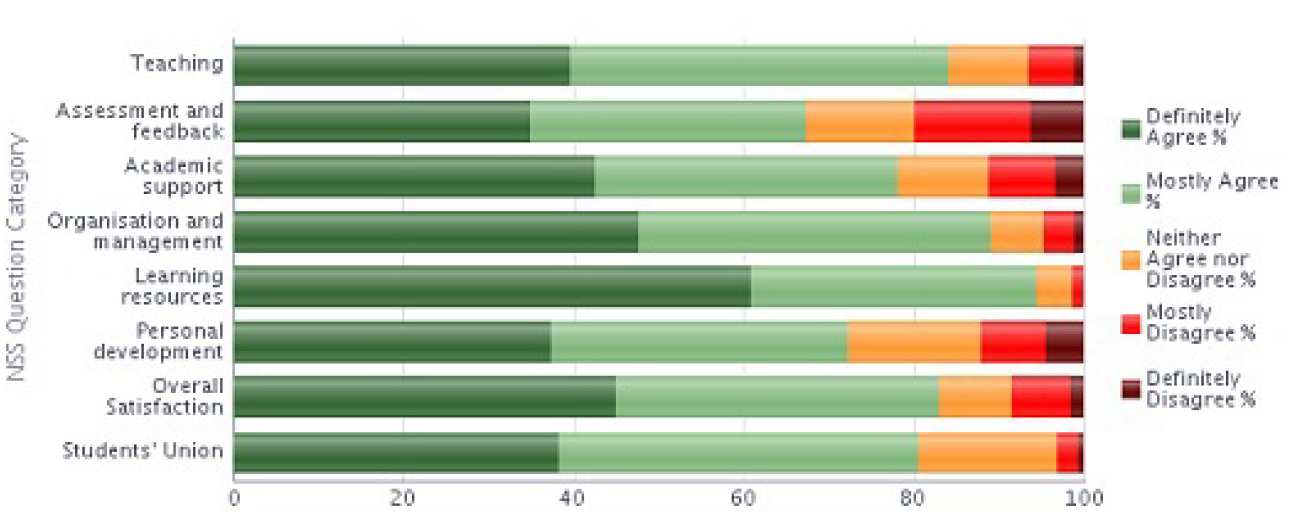 Clubs And Organizations Mathematics Statistics