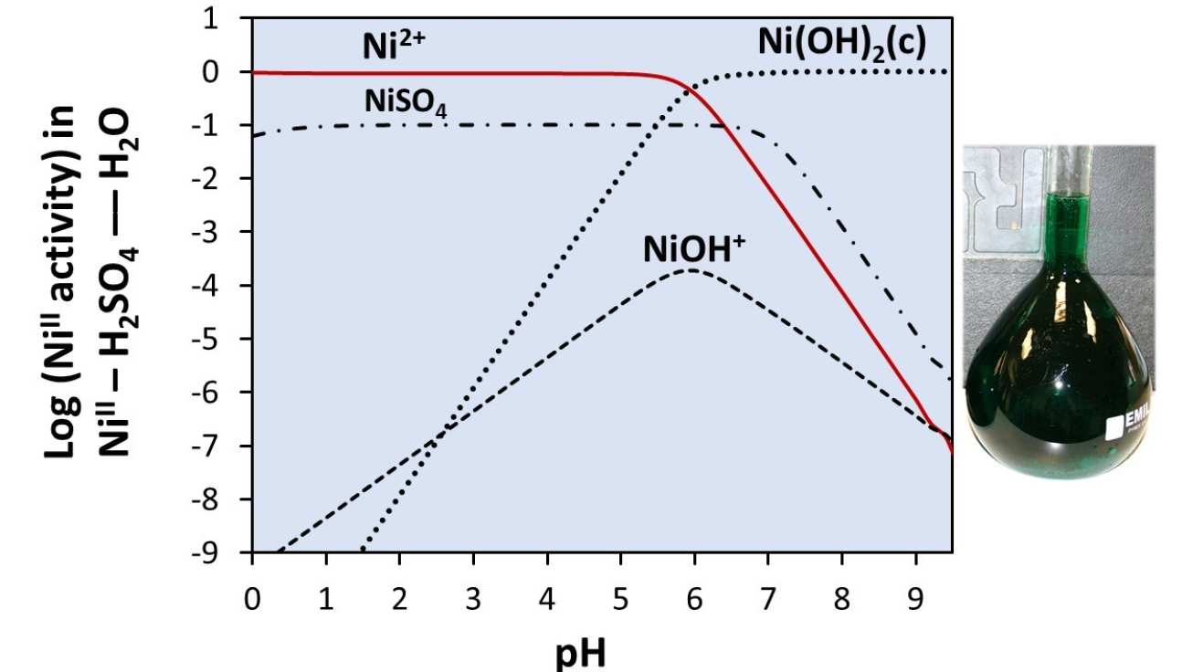 Nickel electrodeposition and recovery | Research groups | Imperial ...