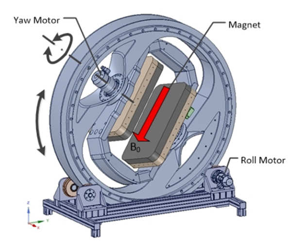 Magnetic resonance imaging (MRI) | Faculty of Engineering | Imperial ...