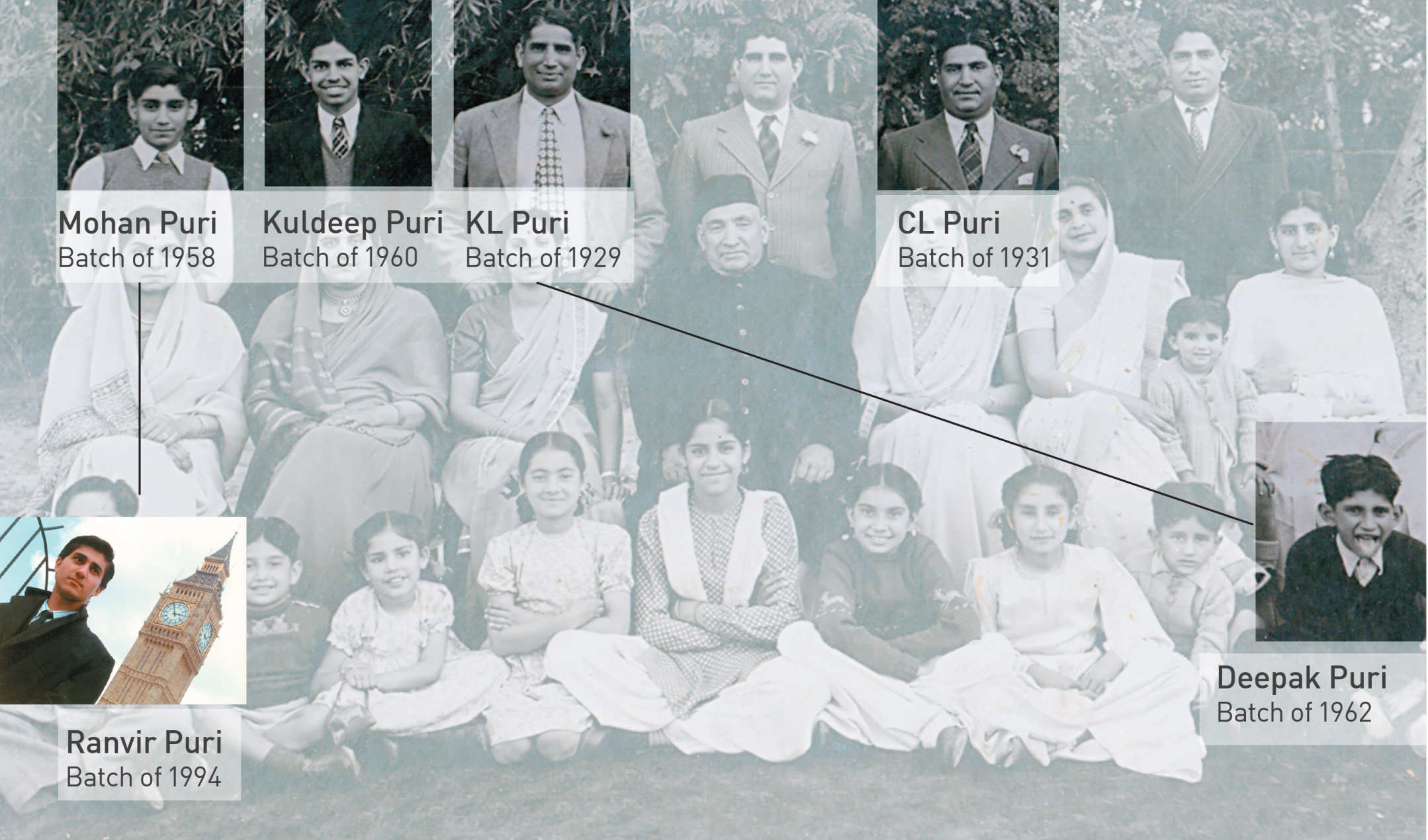 The Puri Family | Alumni | Imperial College London