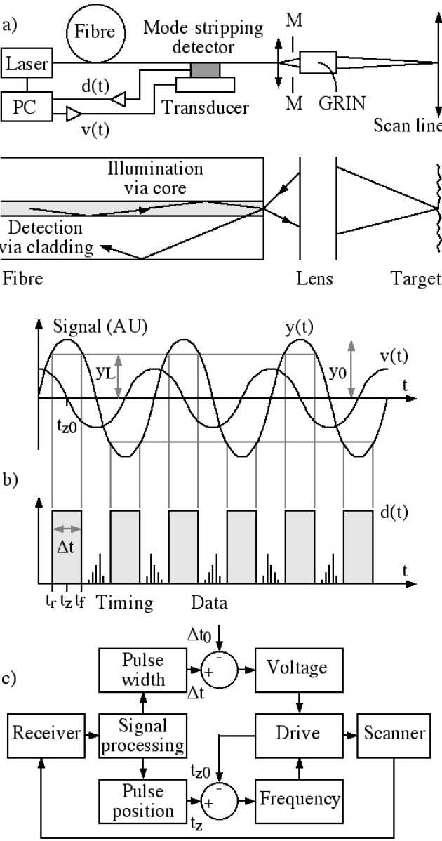 Microoptical devices | Faculty of Engineering | Imperial College London