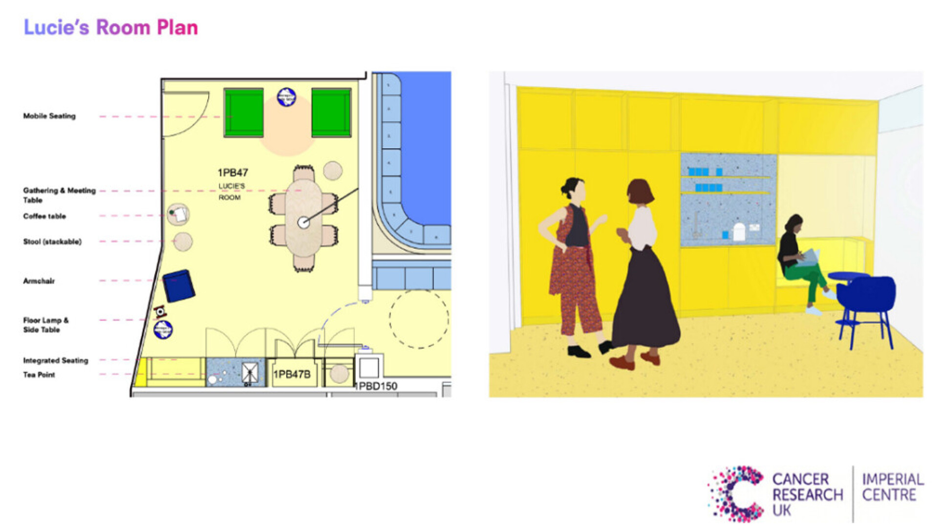 Innovative new Imperial Breast Unit designed to support patient journey ...