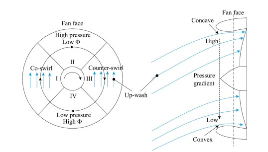 Research - Dr Teng Cao