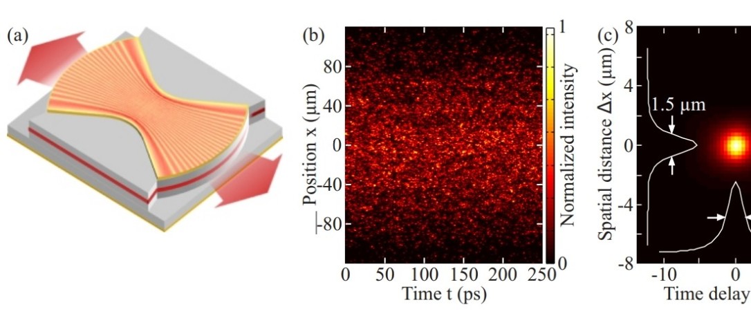 Complexity Seminar: Spatio-Temporal Complexity in Semiconductor Lasers ...
