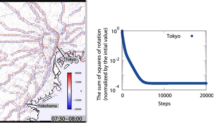 How people move? GPS data analysis and modelling | Events | Imperial ...