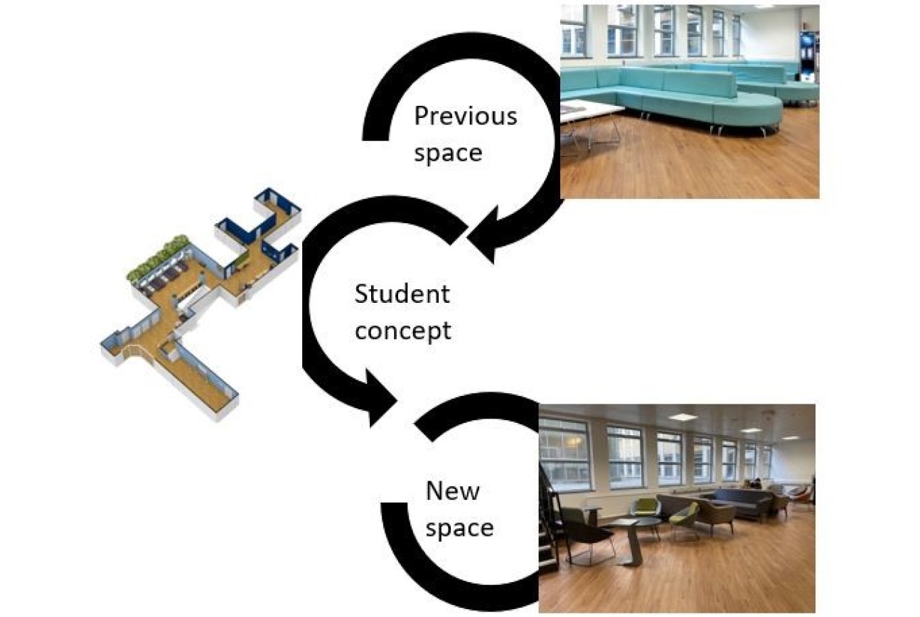 Staff-Student and cross departmental collaboration: redesigning the ...