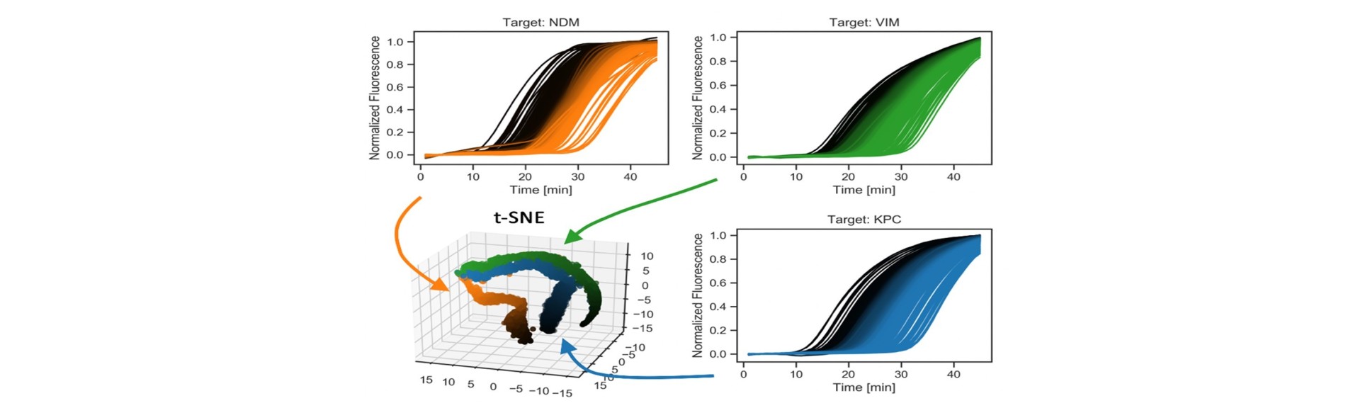 Innovative Diagnostics | Research groups | Imperial College London