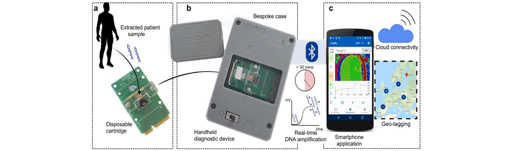 Innovative Diagnostics | Research groups | Imperial College London