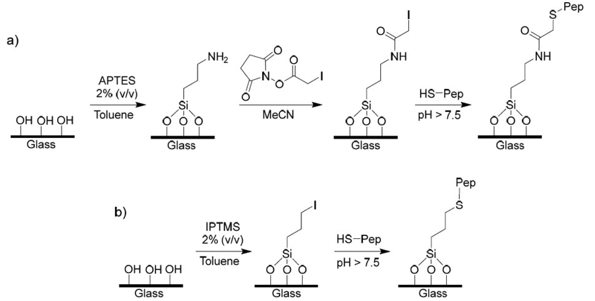 April 2022 - Article Published in Polymers | Imperial News | Imperial ...