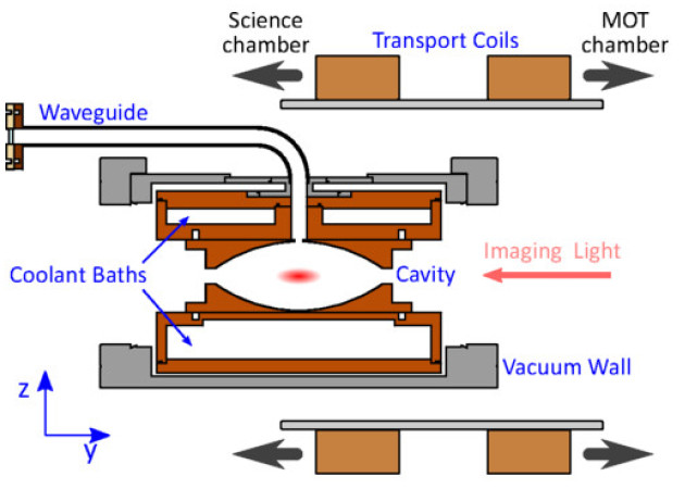 Papers | Research groups | Imperial College London