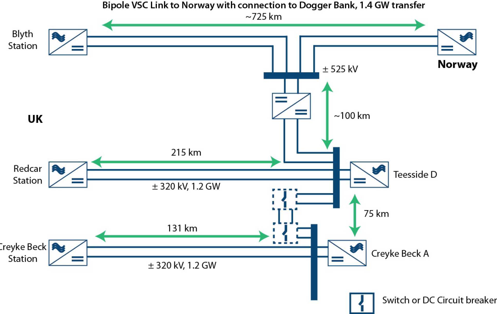 High Voltage DC technology for use in offshore multi-terminal grids ...