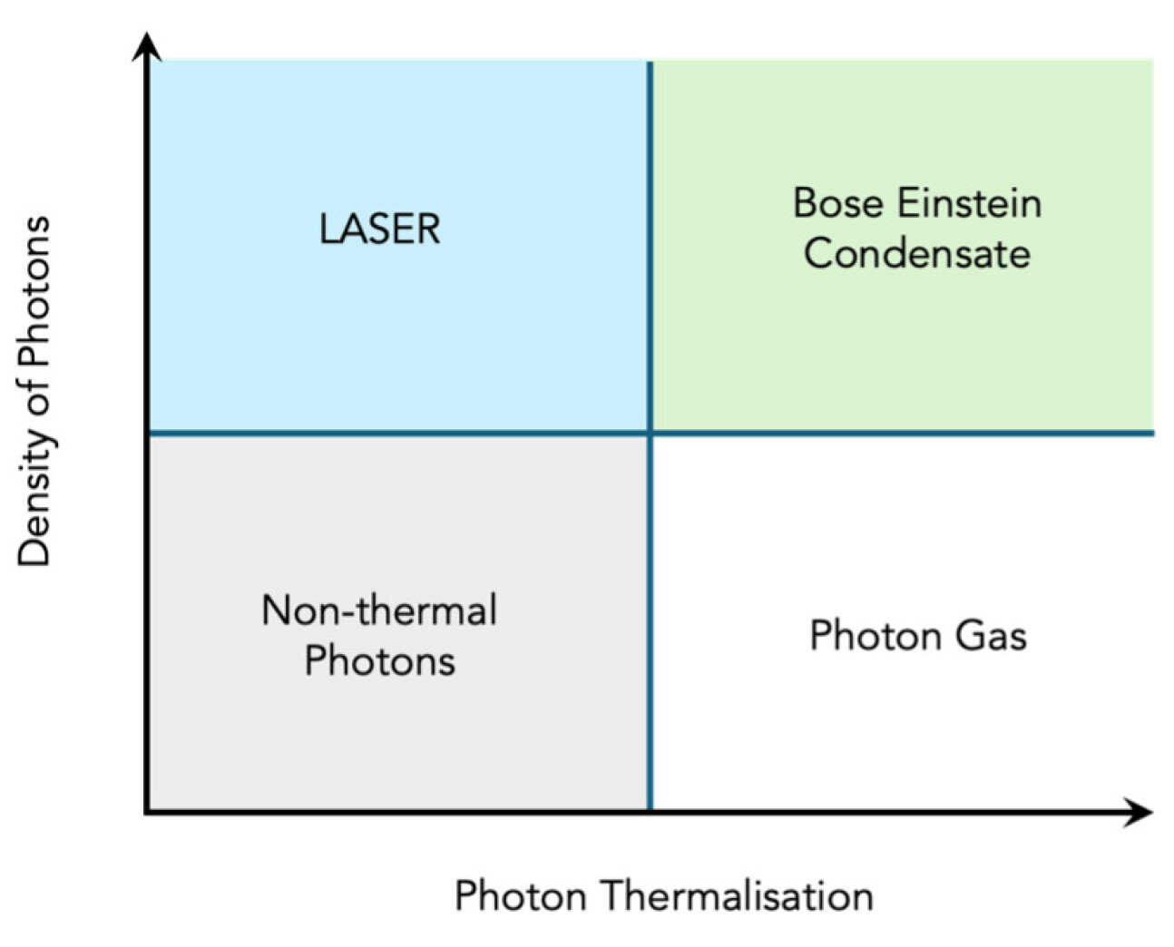 Bose-Einstein condensation identified for first time in semiconductor ...