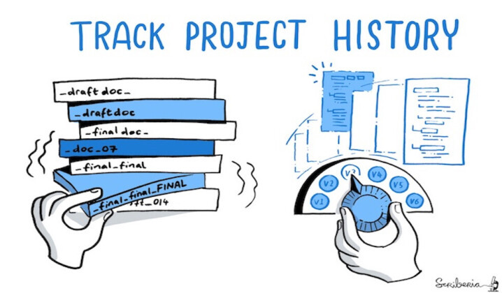 Presentation Final Final Final – Version Tracking with Git | Events ...