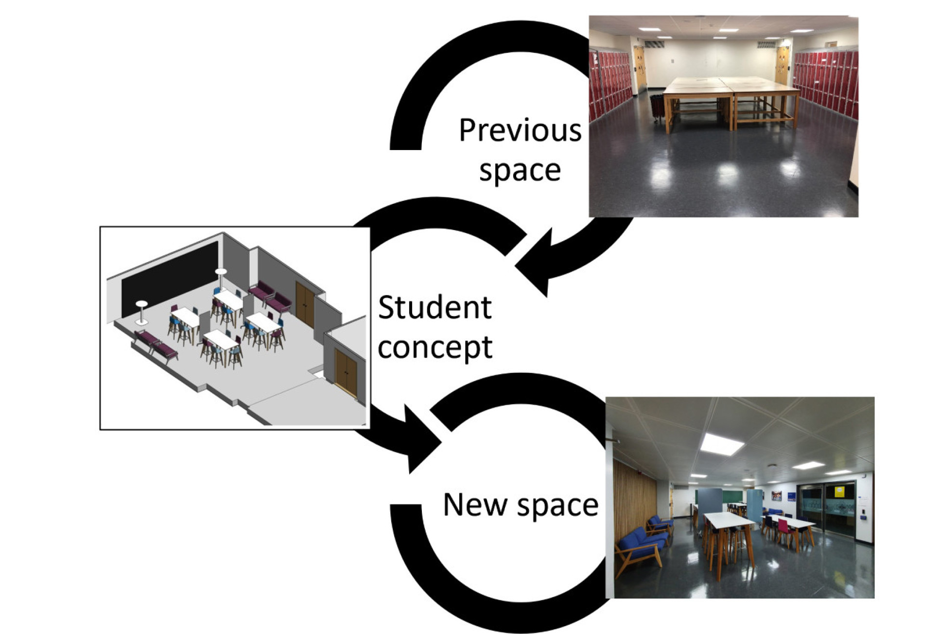 Student centred and research-based design of learning spaces: Blackett ...