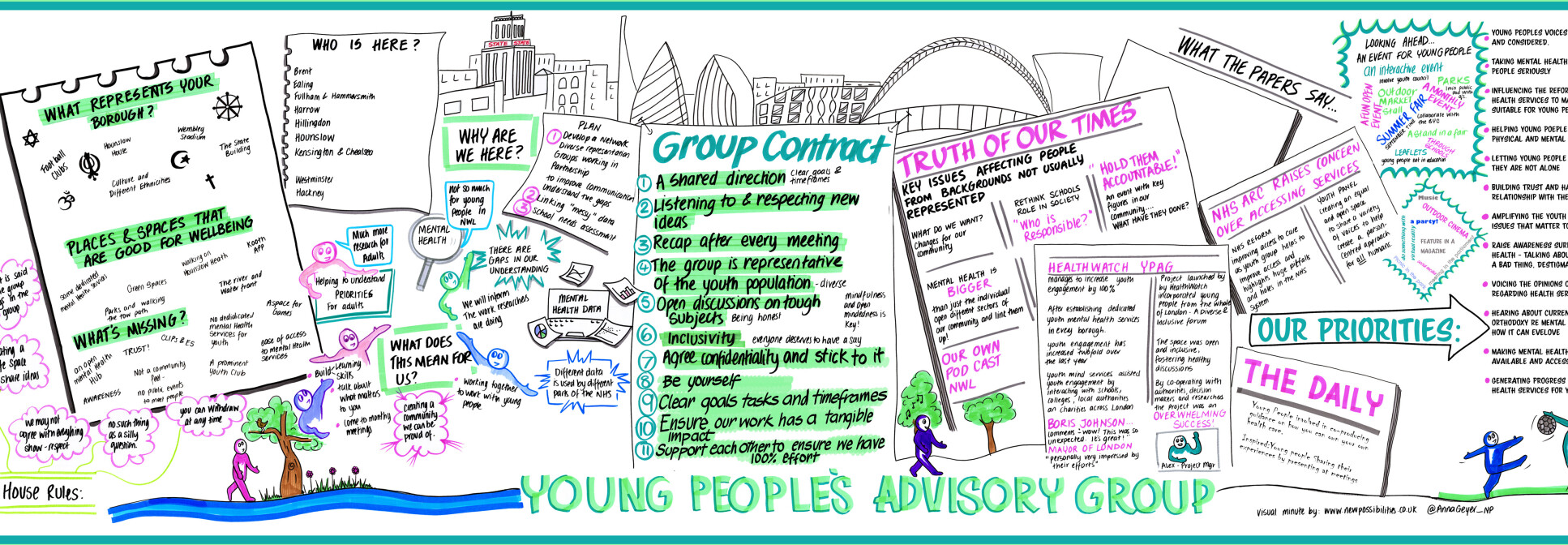 Listen to Act: Young People’s Advisory Group | Events | Imperial ...