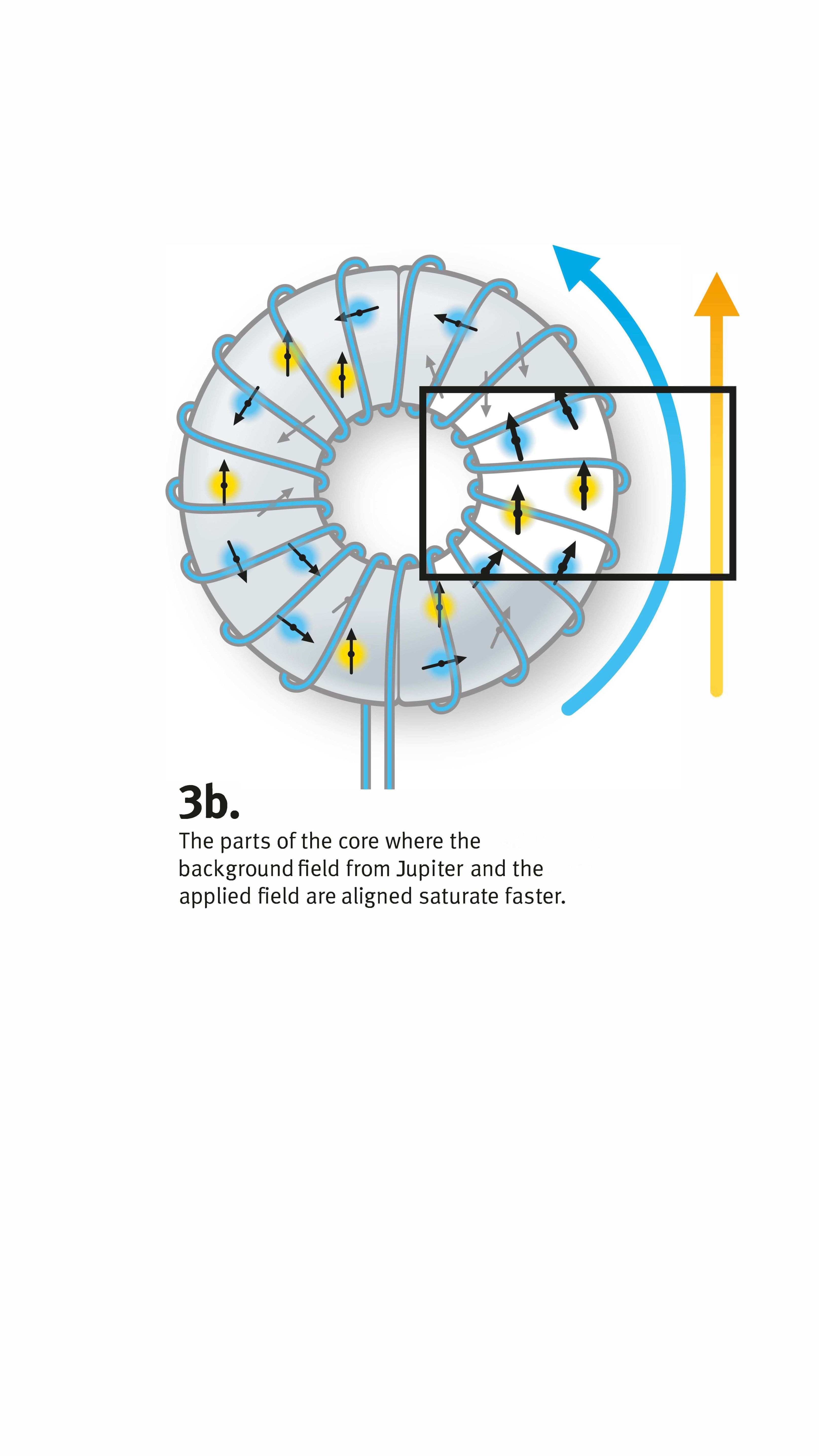 Mission to the ocean moons