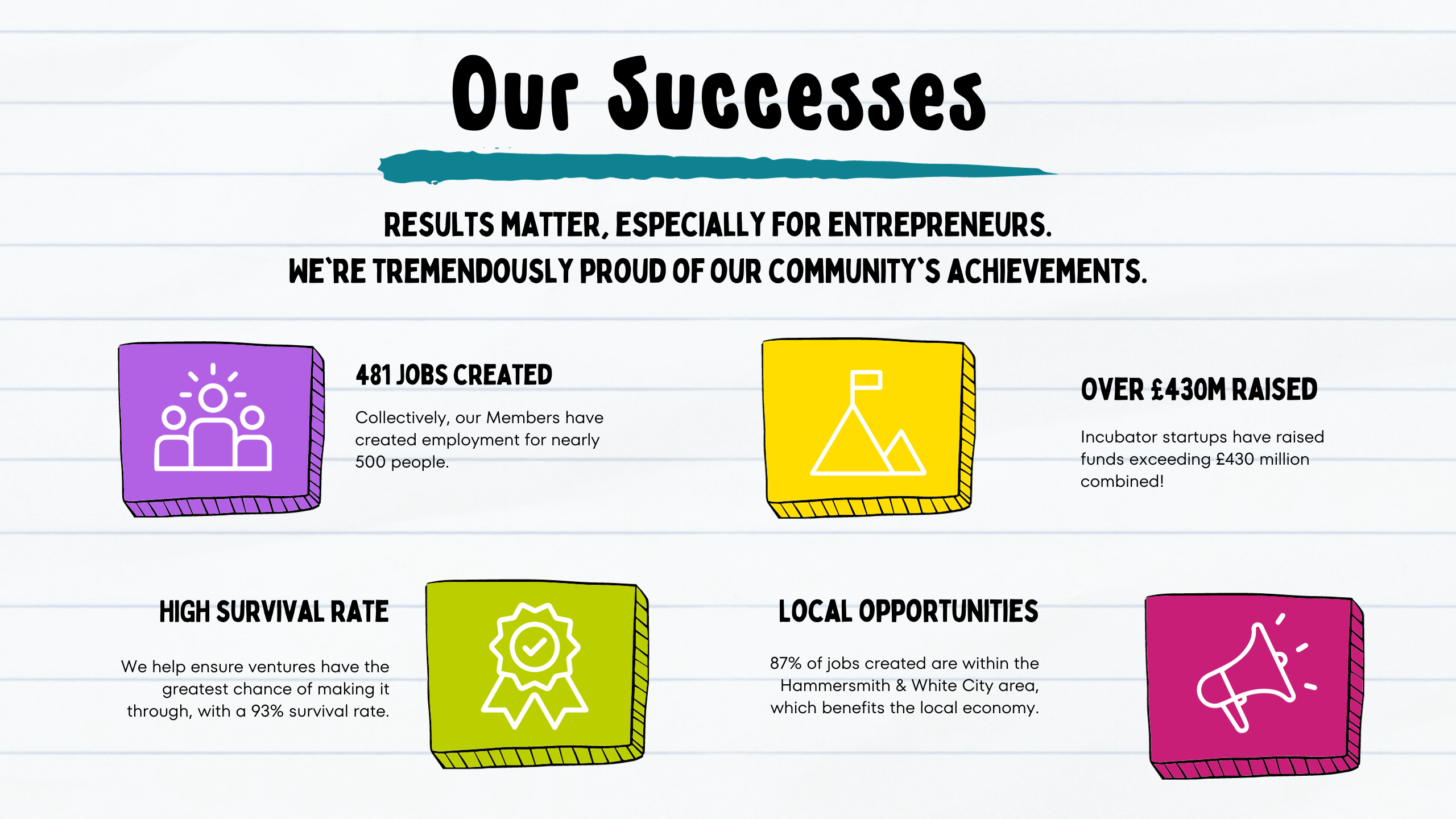 White City Incubator at Imperial College London