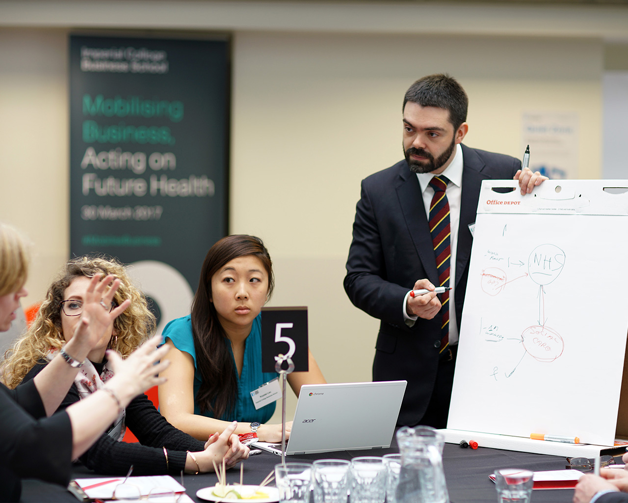 Academic areas | Imperial Business School