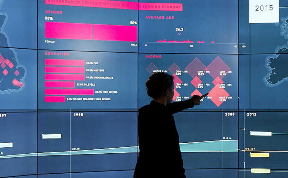 Weekend MBA - Business School