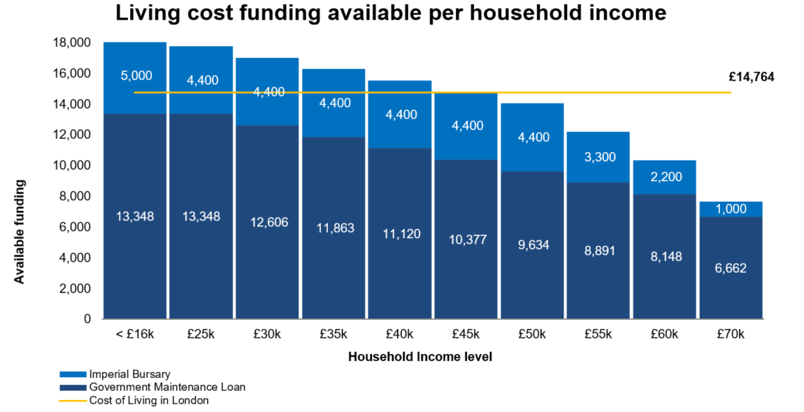 UCAS Interview Days Applicant mini-site | Faculty of Natural Sciences ...