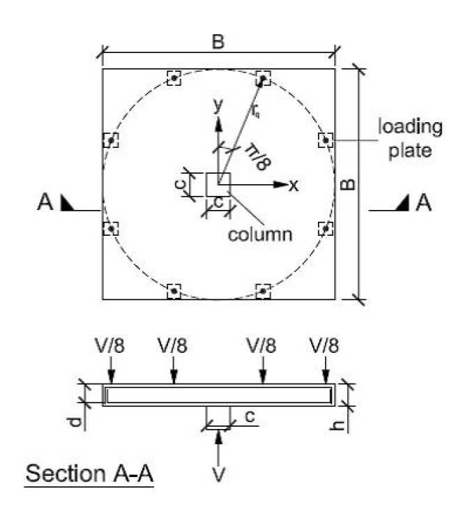 Design for punching shear | Research groups | Imperial College London